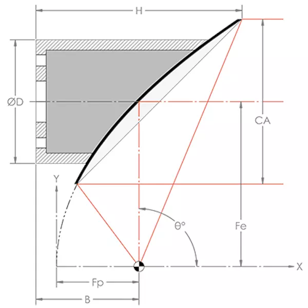 Electroformed Off-Axis Parabolic Reflectors